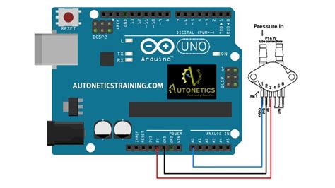Autonetics Automation On Linkedin Post Graduation Diploma Dream Job