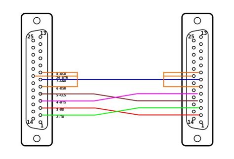 Null Modem Cable Diagram
