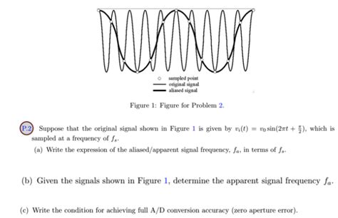 Sampled Point Original Signal Aliased Signal