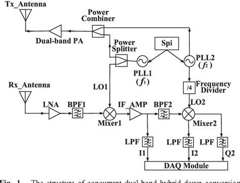 Figure 1 From A Doppler Radar Vital Sign Detection System Using