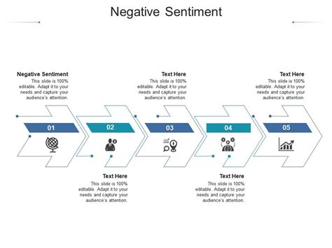 Negative Sentiment Ppt Powerpoint Presentation Styles Skills Cpb Presentation Graphics