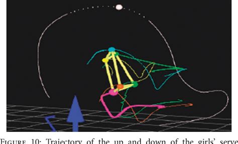 Figure 1 From Wavelet Based Multiscale Decomposition Algorithm For