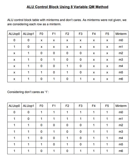 Alu Control Block Using 8 Variable Qm Method Alu