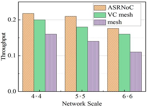 Electronics Free Full Text Design And Implementation Of Reconfigurable Array Adaptive