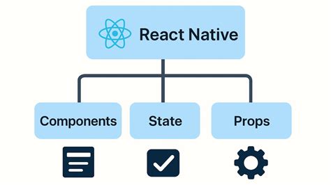 React Native And Reactjs Project Architecture Cohesion Advantages