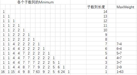 关于c语言编程题出现tle超时。 Csdn社区