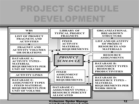PROJECT MANAGEMENT LOGIC AND PMBOK STRUCTURE Ppt