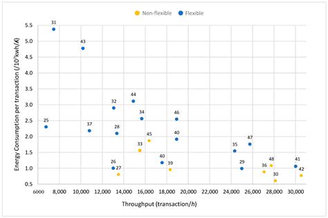 Shuttle Based Storage And Retrieval Systems Designs From Multi Objective Perspectives Total