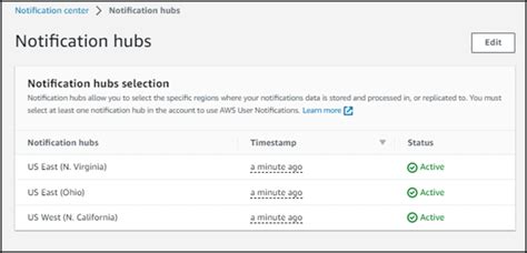 Streamline And Simplify Centralize Your Aws Notifications With Ease