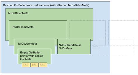 Gst Nvstreammux New — Deepstream Documentation