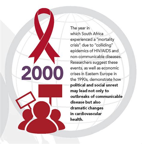 The Global Burden Of Cardiovascular Disease American College Of
