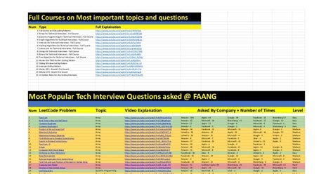 Most Important Topics Questions For Tech Interviews Cheers Jay