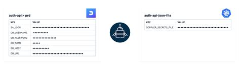 Doppler External Secrets Operator