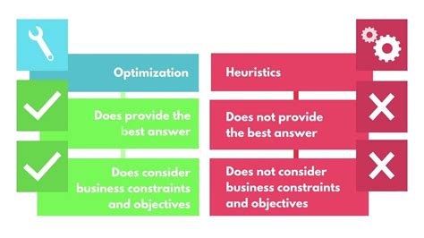 Prescriptive Analytics A Deeper Dive Into Gartners Definition By