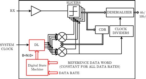 Figure 1 From Delay Calibration Circuit For Delay Lines Semantic Scholar