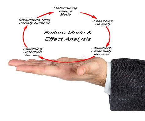Failure Mode Analysis Stock Image Image Of Engineering 25598115
