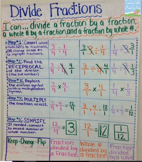 Fractions LEGGE S SCIENCE CLASS