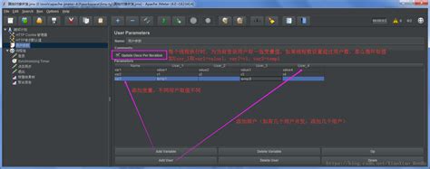 jmeter用户组件（user parameters）使用 jmeter用户参数组件使用 csdn博客