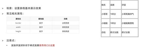 Html基础 列表标签和表格标签 Csdn博客