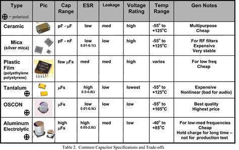 Common Capacitor Specifications And Tradeoffs Electronics Workshop