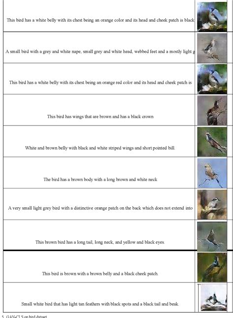 Figure From A Study On Generative Adversarial Text To Image Synthesis Semantic Scholar