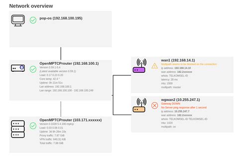 How Do I Set Up Mptcp Over Vpn · Issue 2513 · Ysuracopenmptcprouter