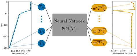 is differentiable programming actually necessary can t you just train