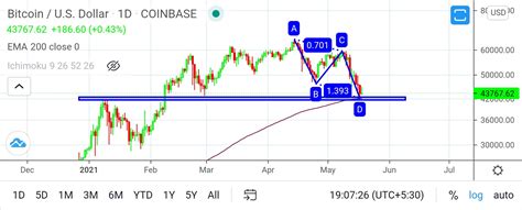 Sandeep Negi Sandeep6363 Twitter