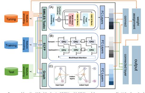Figure 1 From Multimodal Fused Deep Learning For Drug Property Prediction Integrating Chemical