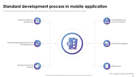 Top 10 Mobile Application Powerpoint Template Powerpoint Presentation
