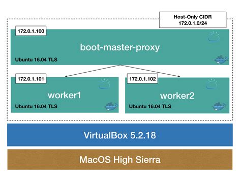 Put Ibm Cloud Private Into Your Laptop Spirited Engineering