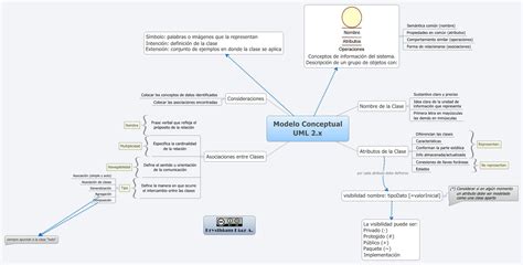 Modelo Conceptual UML 2 X XMind Online Library