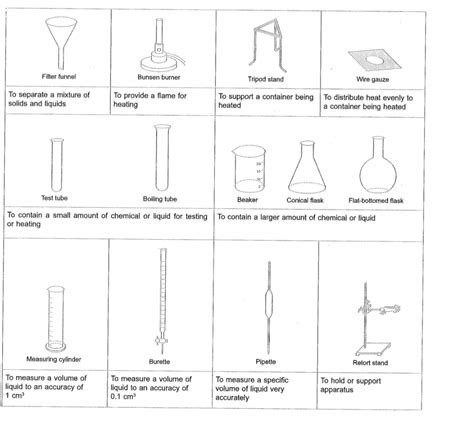 Chemistry Laboratory Apparatus Measurement Safety Igcse Chemistry ~ K Chemistry