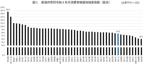 令和4年分消費者物価地域差指数 岡山県ホームページ（統計分析課）