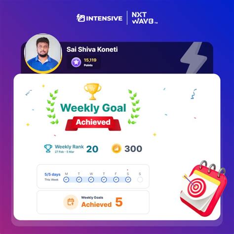 Sai Shiva Koneti On Linkedin Learningprogress Nxtwave Ccbp Consistency