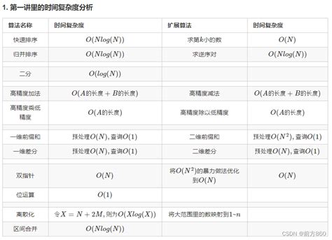 简单算法时间复杂度时间复杂度多少是一秒 Csdn博客