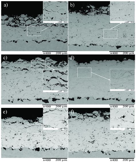 Cross Sectional Sem Micrographs Of As Sprayed Coatings A Fecrnic1