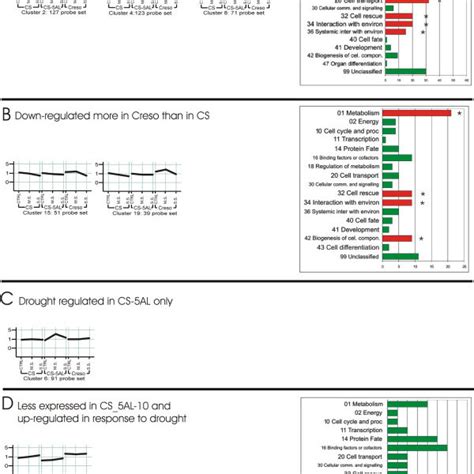 Representation Of 17 Out Of 24 Qt Clusters Obtained Using The