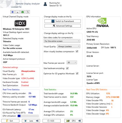 Remote Display Analyzer