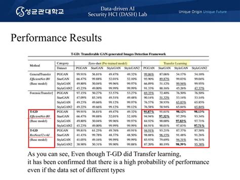 Transferable Gan Generated Images Detection Framework Ppt