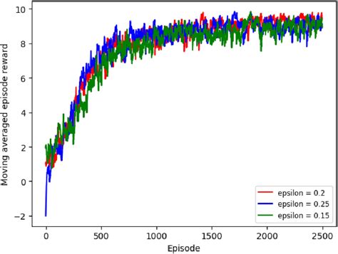 Figure 1 From A Two Stage Gcn Based Deep Reinforcement Learning Framework For Sfc Embedding In
