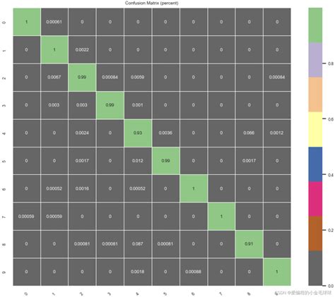 python热力图绘制混淆矩阵的多种样式 prism画混淆矩阵 CSDN博客