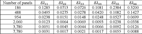 Table 2 From Open Source Parallel Codes For 2d And 3d Flow Simulation By Lagrangian Vortex