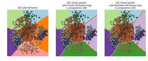 57 内核近似 Sklearn