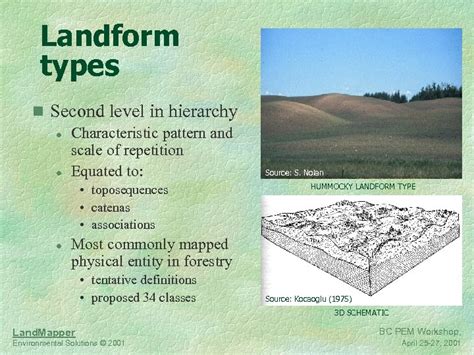 Automated Landform Classification Using Dems Automated Classification Of