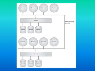 Adbms Parallel Database Distribution Architecture Pptx Databases Computer Software And