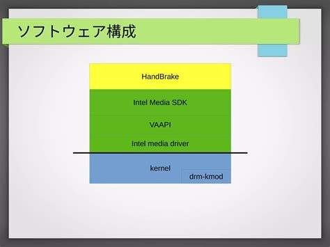 HandBrake With QSV PDF