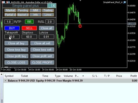 Simple Panel Ea Plus Buy Trading Utility For Metatrader 4