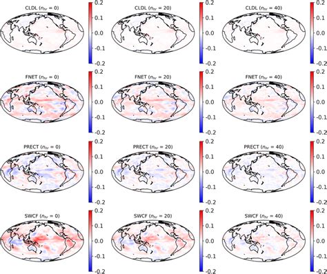 global annual mean prediction errors for the convolutional neural