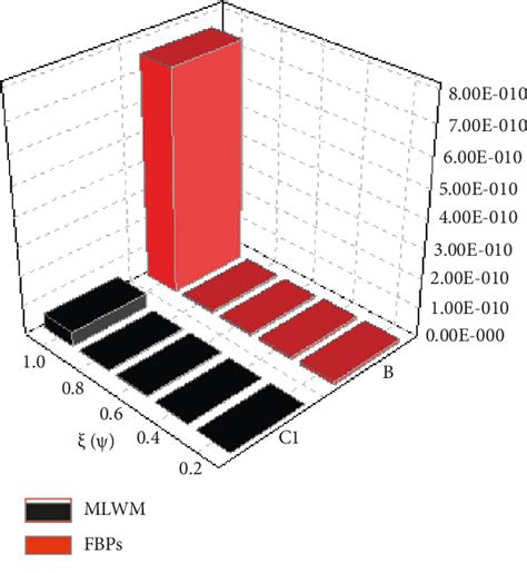 Figure 3 From The Analysis Of Fractional Order System Delay Differential Equations Using A